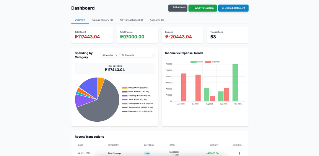 Cardwise - Credit Card Statement Analyzer