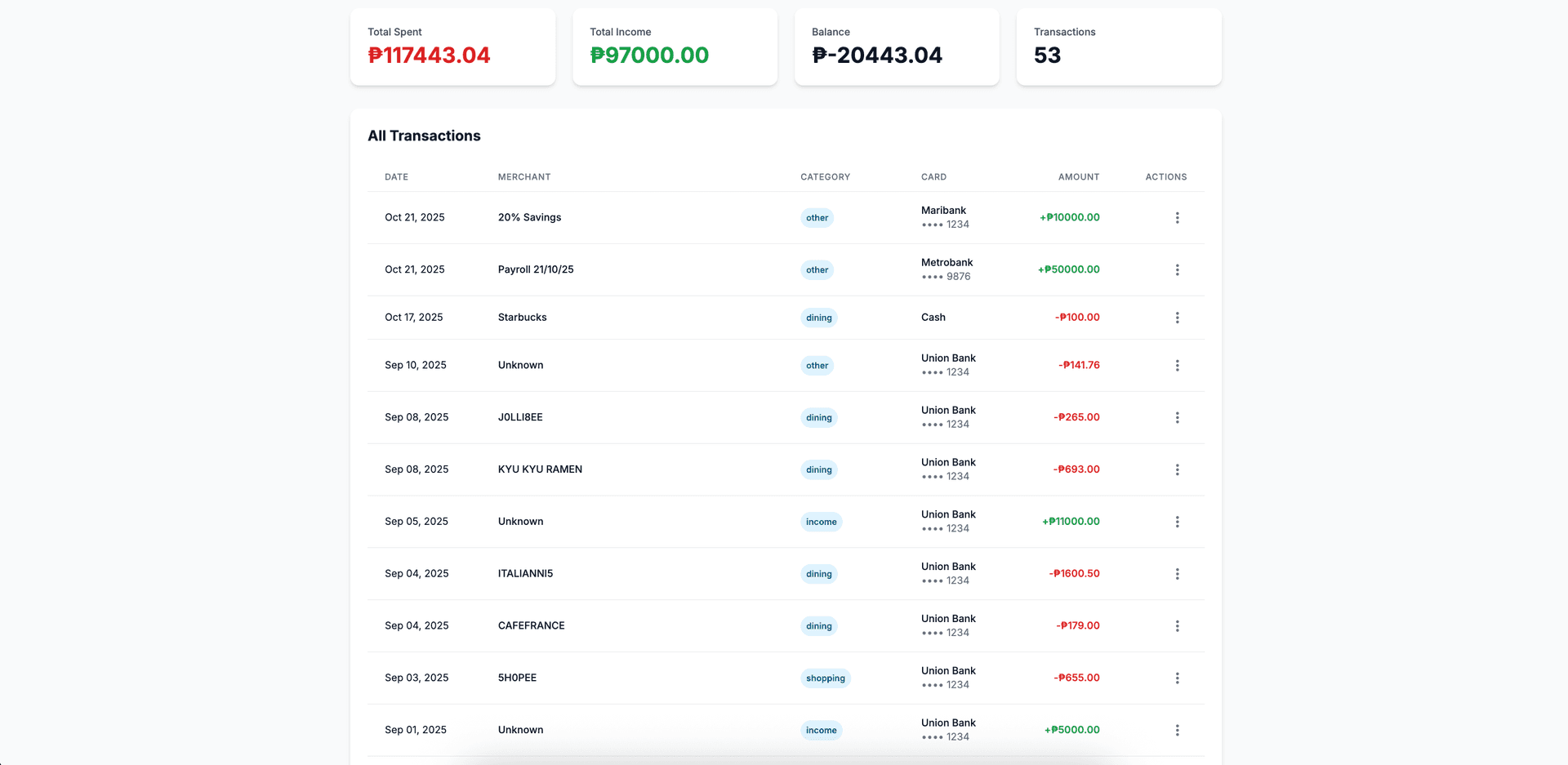 Cardwise - Credit Card Statement Analyzer