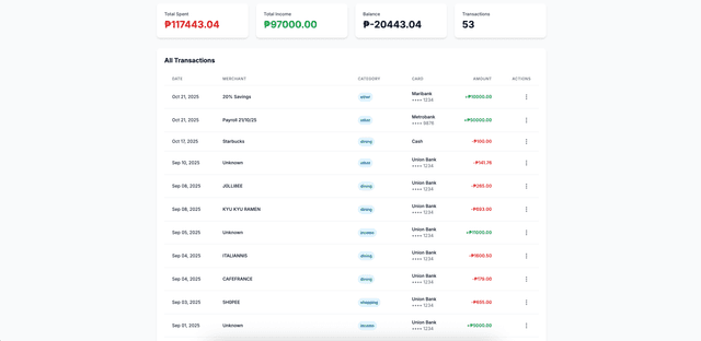 Cardwise - Credit Card Statement Analyzer