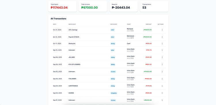 Cardwise - Credit Card Statement Analyzer